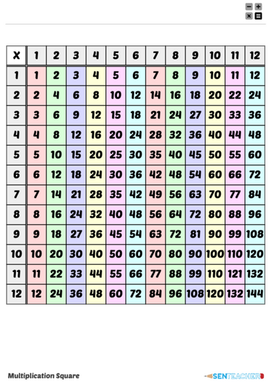 SEN Teacher Multiplication Squares Printable Worksheet