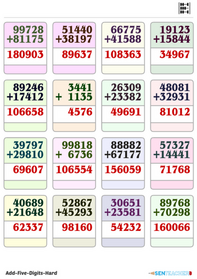 SEN Teacher : Popular Printables